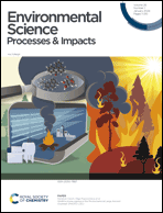 Front cover - Environmental Science: Processes & Impacts (RSC Publishing)