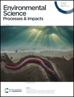 Inside front cover - Environmental Science: Processes & Impacts (RSC ...