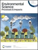 Inside front cover - Environmental Science: Processes & Impacts (RSC ...
