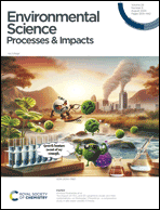 Inside front cover - Environmental Science: Processes & Impacts (RSC ...