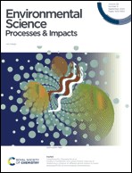 Inside front cover - Environmental Science: Processes & Impacts (RSC ...