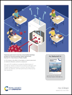 Back cover - Environmental Science: Processes & Impacts (RSC Publishing)