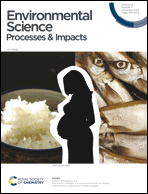 Front cover - Environmental Science: Processes & Impacts (RSC Publishing)