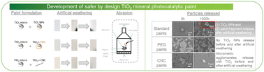 Towards the development of a safer by design mineral photocatalytic ...