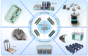 Application of capacitive deionization technology in water treatment ...