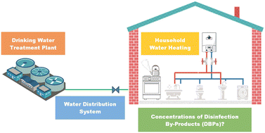 Effects of heating temperature and water age on the formation of ...