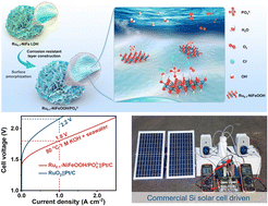 Surface amorphization and functionalization of a NiFeOOH ...