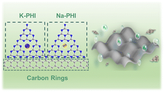 Carbon incorporated isotype heterojunction of poly(heptazine imide) for ...