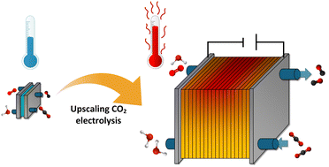 Heating dictates the scalability of CO2 electrolyzer types - EES ...