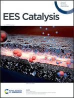 Inside front cover - EES Catalysis (RSC Publishing)