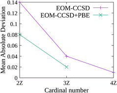 Accelerated basis-set convergence of coupled-cluster excitation ...
