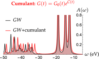 Cumulant Green's function methods for molecules - Faraday Discussions ...