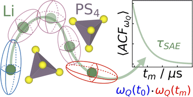 Tracking Li atoms in real-time with ultra-fast NMR simulations ...