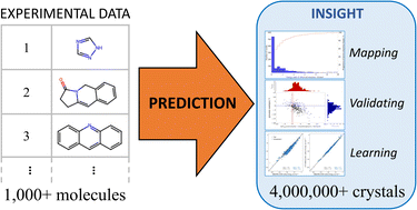 Predictive crystallography at scale: mapping, validating, and learning ...