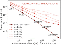 Spiers Memorial Lecture: Quantum chemistry, classical heuristics, and ...