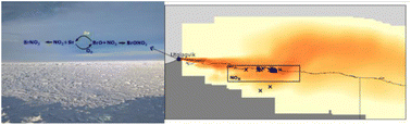 Impacts of Arctic oil field NOx emissions on downwind bromine chemistry ...