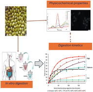 Targeted hydrothermally induced cell biopolymer changes explain the in ...