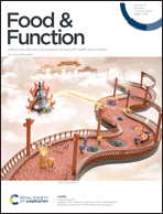 Inside front cover - Food & Function (RSC Publishing)