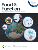 Front cover - Food & Function (RSC Publishing)
