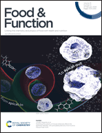 Front cover - Food & Function (RSC Publishing)