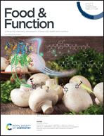 Front cover - Food & Function (RSC Publishing)