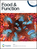 Front cover - Food & Function (RSC Publishing)