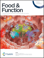 Front cover - Food & Function (RSC Publishing)