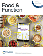 Inside front cover - Food & Function (RSC Publishing)