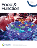 Inside front cover - Food & Function (RSC Publishing)