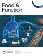 Front cover - Food & Function (RSC Publishing)