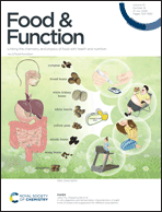 Inside front cover - Food & Function (RSC Publishing)