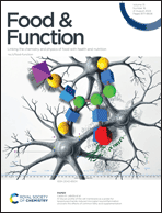 Front cover - Food & Function (RSC Publishing)