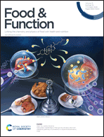 Inside front cover - Food & Function (RSC Publishing)