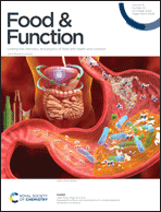 Front cover - Food & Function (RSC Publishing)