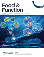 Inside front cover - Food & Function (RSC Publishing)