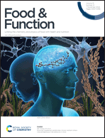 Front cover - Food & Function (RSC Publishing)