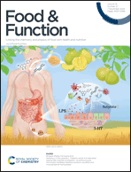 Inside front cover - Food & Function (RSC Publishing)