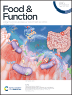 Front cover - Food & Function (RSC Publishing)