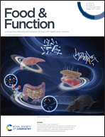 Inside front cover - Food & Function (RSC Publishing)