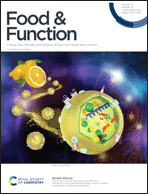 Inside front cover - Food & Function (RSC Publishing)