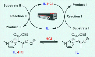 Ionic liquids as a shuttle for releasing and capturing hydrogen ...