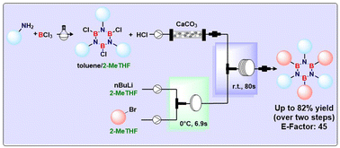 Efficient access to hexaaryl-substituted borazines in batch and ...