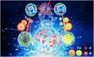 Efficient oxygen evolution activity of CoFe-PBA heterojunctions using a ...