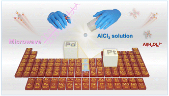 Green palladium and platinum recovery by microwave-assisted aluminum ...