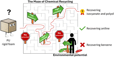 What to do with polyurethane waste? The environmental potential of ...