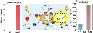 Triggering inert desert sand toward a low-cost and efficient cocatalyst ...