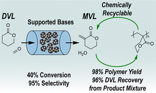 Synthesis of α-methylene-δ-valerolactone and its selective ...