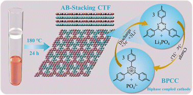 A biphase coupled cathode enables all-organic rocking-chair lithium ion ...