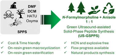 Green solvent mixture for ultrasound-assisted solid-phase peptide synthesis: a fast and ...