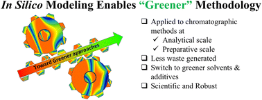 In silico modeling enables greener analytical and preparative ...